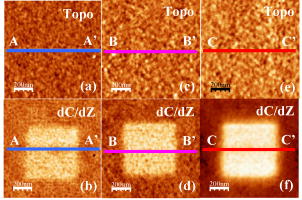 Charge trapping properties in TiO2∕HfSiO∕SiO2 gate stacks probed by scanning capacitance ...