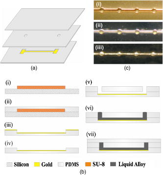A multiaxial stretchable interconnect using liquid-alloy-filled ...