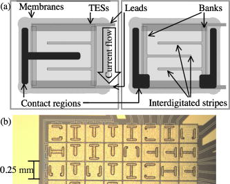 Close-packed arrays of transition-edge x-ray microcalorimeters with ...