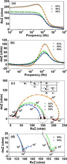 Impedance spectroscopy investigation of electron transport in solar ...