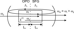Synchronously pumped femtosecond optical parametric oscillator with ...