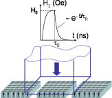 High frequency switching in bit-patterned media: A method to overcome ...