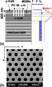 GaN-based two-dimensional surface-emitting photonic crystal lasers with ...