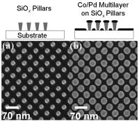 Nanoscale perpendicular magnetic island arrays fabricated by extreme ...