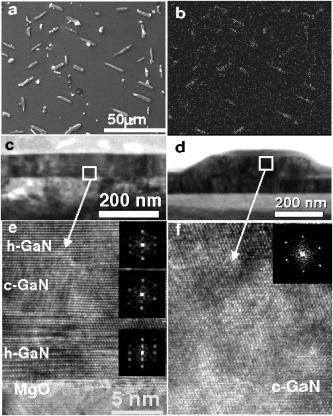 Role of Mn and H in formation of cubic and hexagonal GaMnN | Applied ...