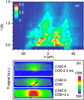 Real-time thermal imaging of catastrophic optical damage in red ...