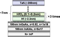 Metal gate: HfO2 metal-oxide-semiconductor structures on high-indium ...