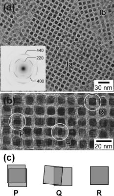 Shape-induced simple cubic arrangement in three-dimensional nanocube ...