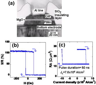 Unipolar resistive switching in CoFeB∕MgO∕CoFeB magnetic tunnel ...