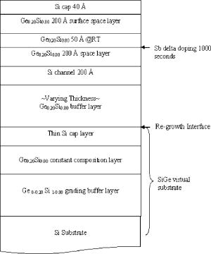 The proximity effect of the regrowth interface on two-dimensional ...