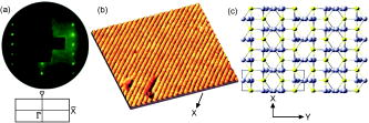 The electronic structure of surface chains in the layered semiconductor ...