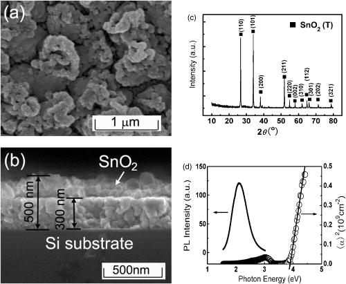 Electroluminescence of SnO2∕p-Si heterojunction | Applied Physics ...
