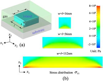 Three-dimensional phase-field simulation of domain structures in ferroelectric islands | Applied ...