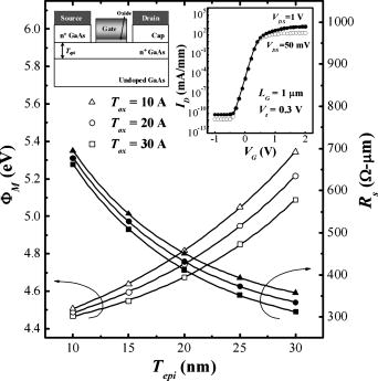 Fabrication of gate stack with high gate work function for implantless ...