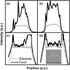 Control of optical mode distribution through etched microstructures for ...