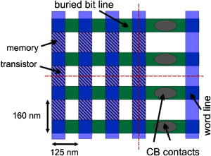 Nanoscale epitaxial cobalt salicide bitlines for charge trapping memory ...