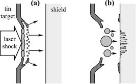On the dynamic fragmentation of laser shock-melted tin | Applied Physics Letters | AIP Publishing