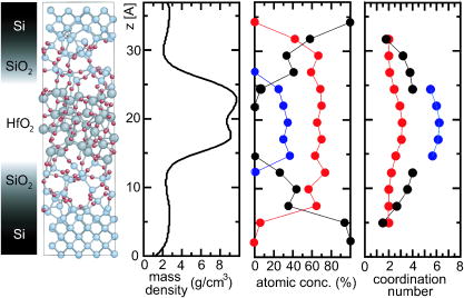 Band alignments and defect levels in Si–HfO2 gate stacks: Oxygen ...