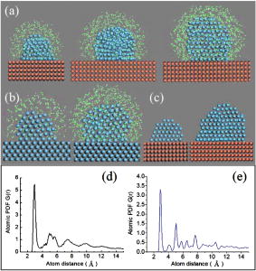 Size-dependent structure transformation from amorphous phase to crystal ...
