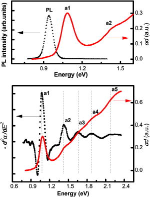 Steady state photoinduced absorption of PbS quantum dots film | Applied ...