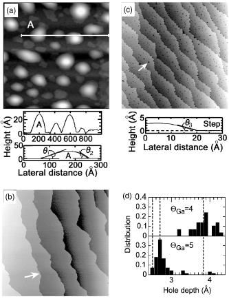Growth of atomically flat nanofilms and surface superstructures of ...