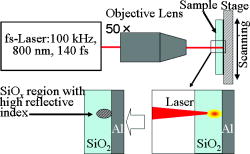 Site-selective formation of Si nanocrystal in SiO2 by femtosecond laser ...