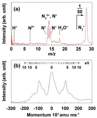 Dissociative two-photon ionization of N2 in extreme ultraviolet by ...