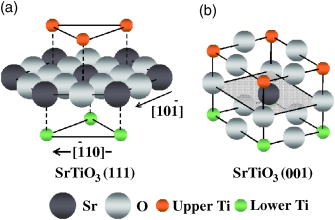 Atomically flat single-terminated SrTiO3 (111) surface | Applied ...