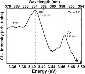 Structural and optical properties of nonpolar GaN thin films | Applied ...