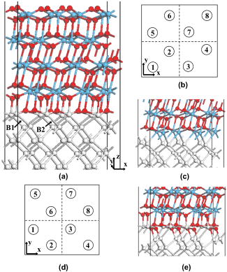 Oxygen defect accumulation at Si:HfO2 interfaces | Applied Physics ...