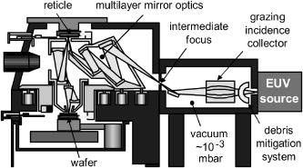 Power scaling of an extreme ultraviolet light source for future ...