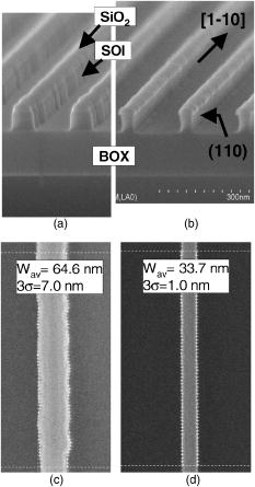 {110}-facets formation by hydrogen thermal etching on sidewalls of Si ...