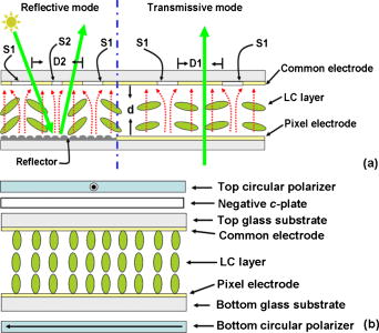 Wide-view and single cell gap transflective liquid crystal display ...