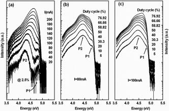 Influence of pulse width on electroluminescence and junction ...