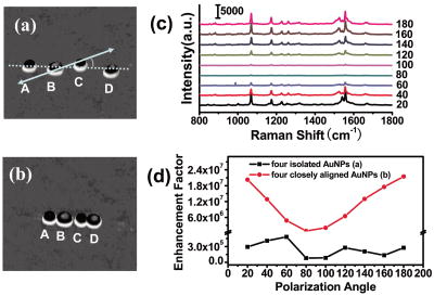 Atomic force microscope manipulation of gold nanoparticles for ...