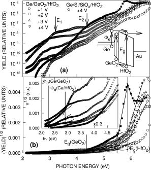Electronic structure of GeO2-passivated interfaces of (100)Ge with ...