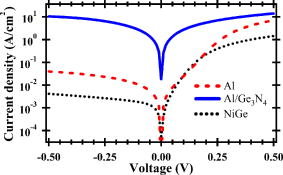 Ohmic contact formation on n-type Ge | Applied Physics Letters | AIP ...