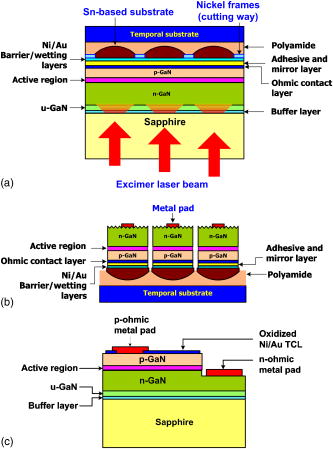 A Sn-based metal substrate technology for the fabrication of vertical ...