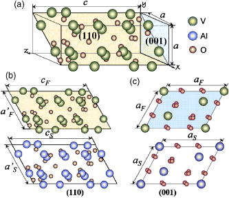 Resistivity of V2O3 thin films deposited on a-plane (110) and c-plane ...