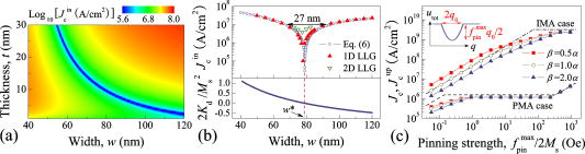 Current-induced domain wall motion in a nanowire with perpendicular ...