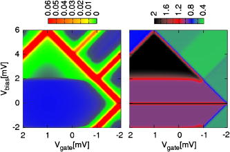 Cotunneling assisted sequential tunneling in multilevel quantum dots | Applied Physics Letters ...