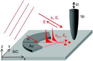Focusing of surface phonon polaritons | Applied Physics Letters | AIP ...