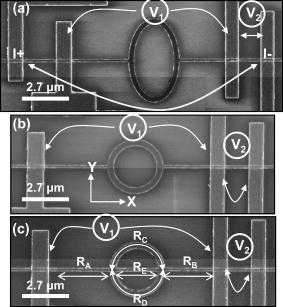 Probing the magnetic states in mesoscopic rings by synchronous ...