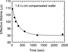 Measuring dopant concentrations in compensated p-type crystalline ...