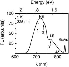 Coexistence of direct and indirect band structures in arrays of InAs∕ ...