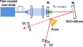 Low-threshold and broadly tunable lasers of Yb3+-doped yttrium ...