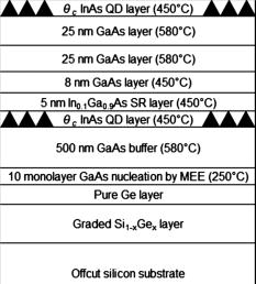 Structural and optical properties of stacked self-assembled InAs∕InGaAs ...
