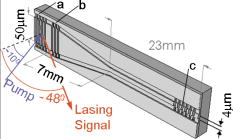 Monolithic rare-earth doped sol-gel tapered rib waveguide laser ...