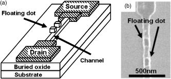 Dependence of charge storage and programming characteristics on dot ...