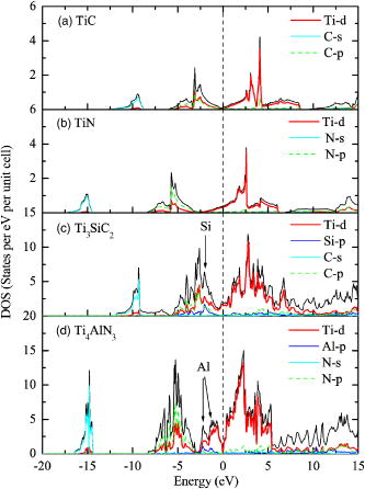Optical properties of Ti3SiC2 and Ti4AlN3 | Applied Physics Letters ...
